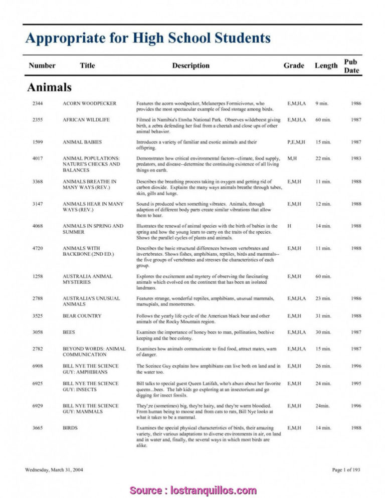 Nutrition Worksheets Middle School — db-excel.com