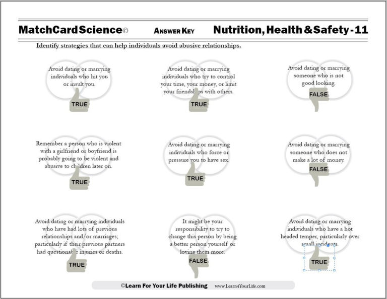 Healthy Relationships Worksheets — db-excel.com