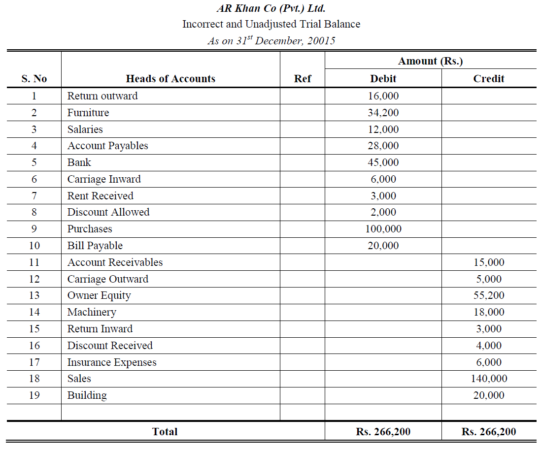 Adjusted Trial Balance Template Excel Adjusted Trial Balance Template Excel