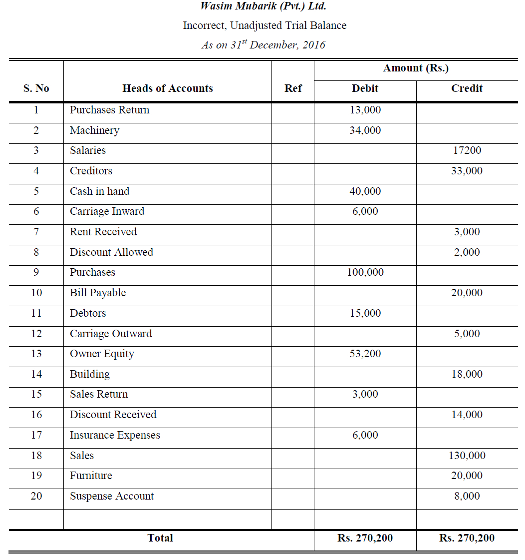 Adjusted Trial Balance Template Excel