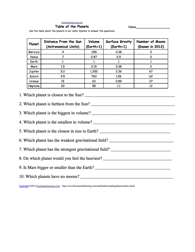 Label The Planets Worksheet — db-excel.com