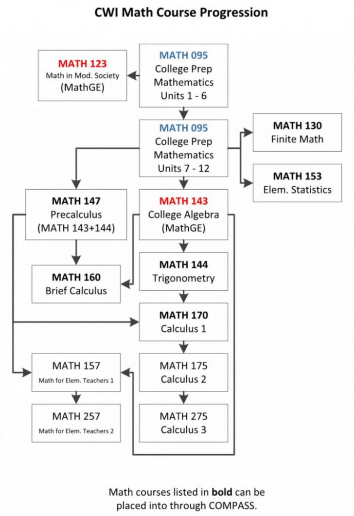 Basic College Math Worksheets Striking Level 101 Prep — db-excel.com