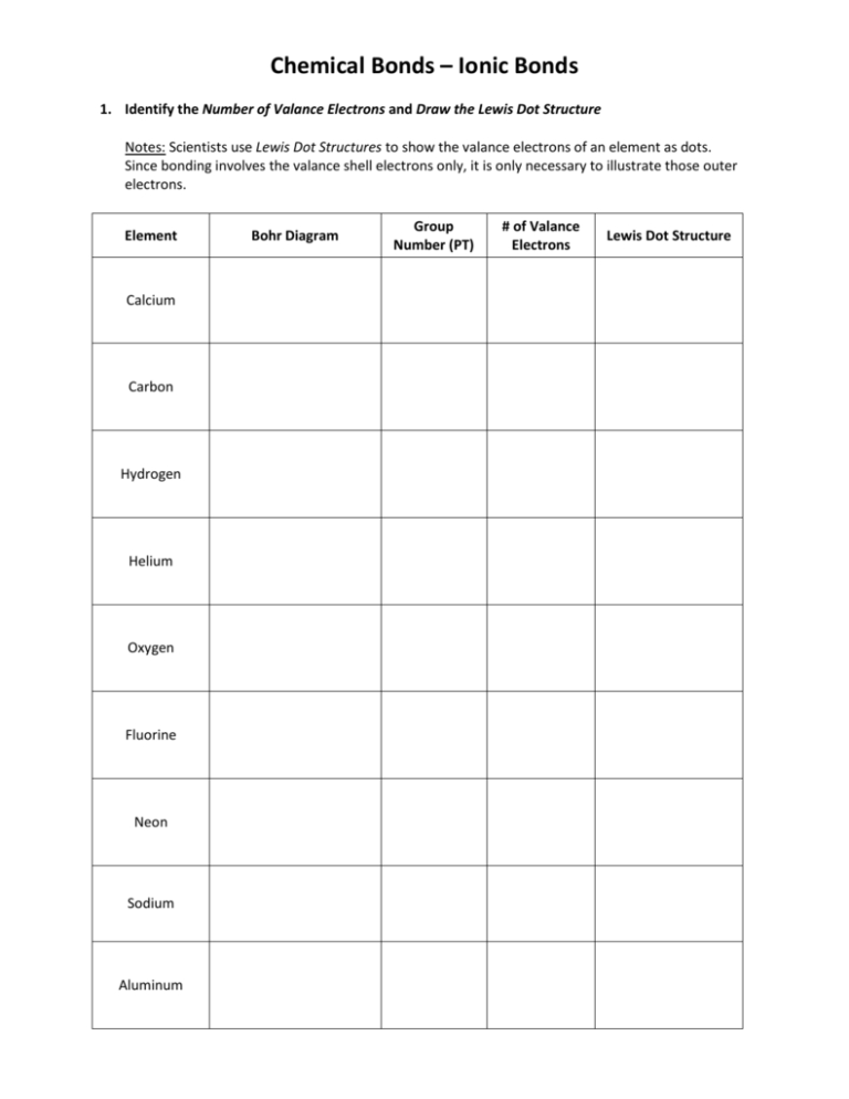 Bohr Model And Lewis Dot Diagram Worksheets — db-excel.com