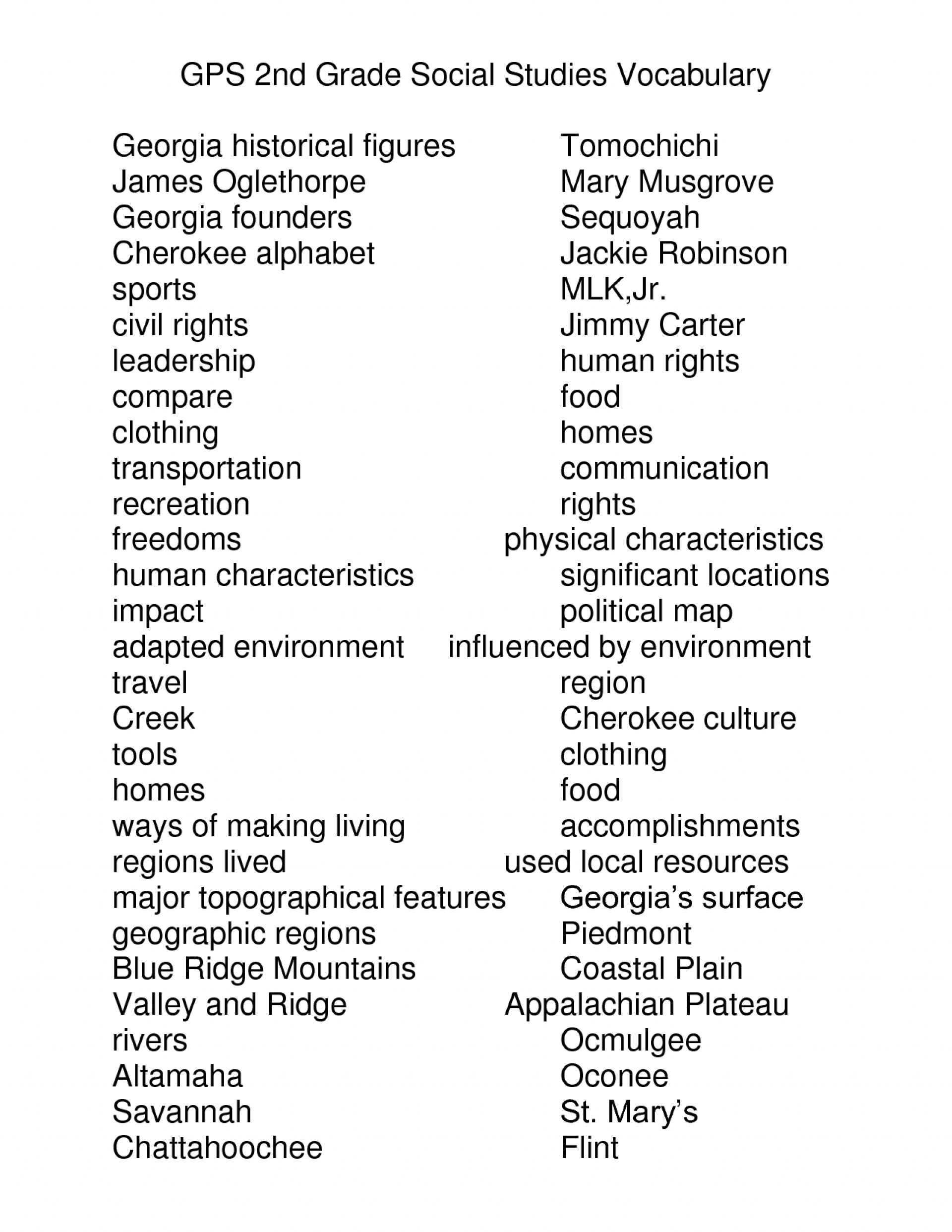 Vocabulary Word Worksheet Template