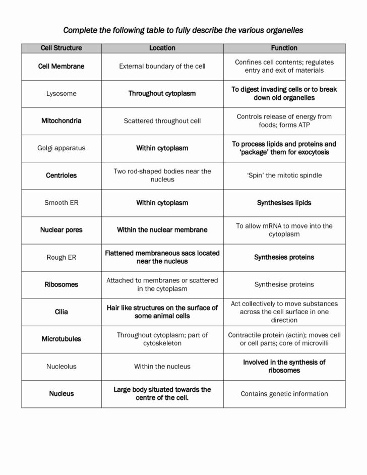 cell-organelles-and-their-functions-worksheet-answers-db-excel