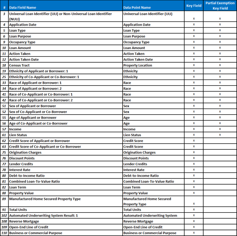Cfpb Hmda Frequently Asked Questions Questsoft — db-excel.com