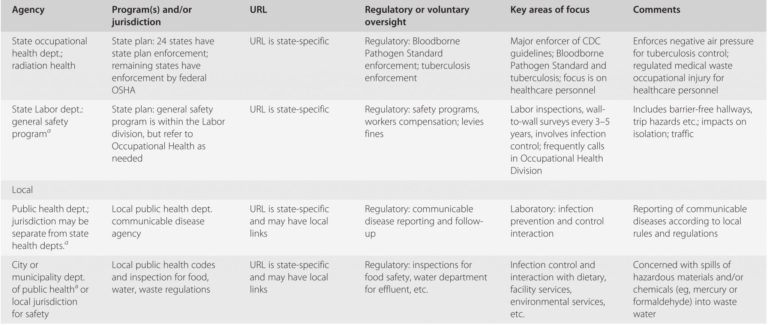 Chapter 1 Understanding Health And Wellness Worksheet — db-excel.com