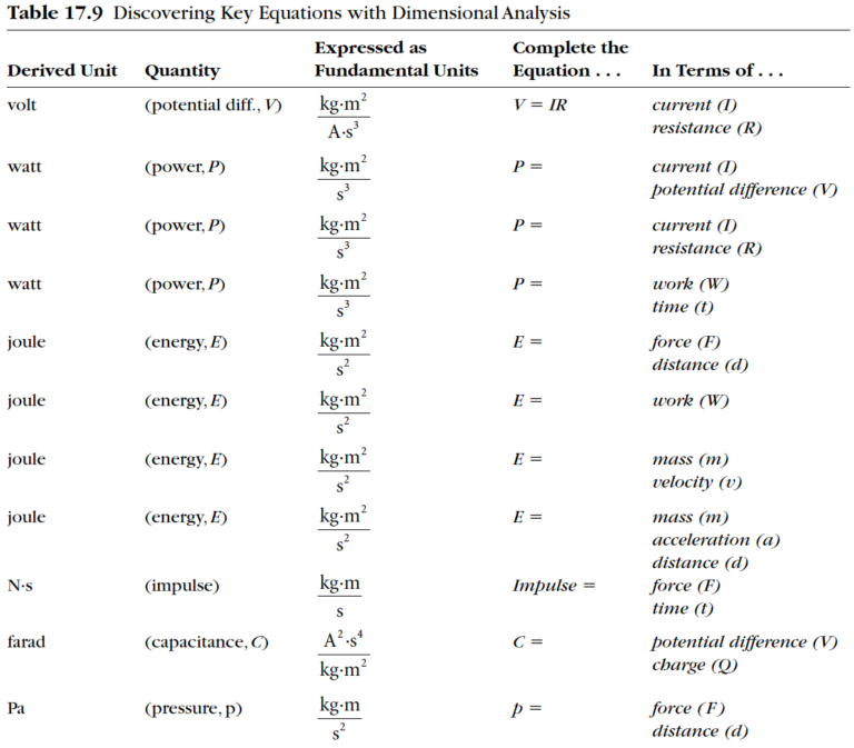 Dimensional Analysis Worksheet Chemistry Db excel dimensional-analysis-worksheet-chemistry-db-excel