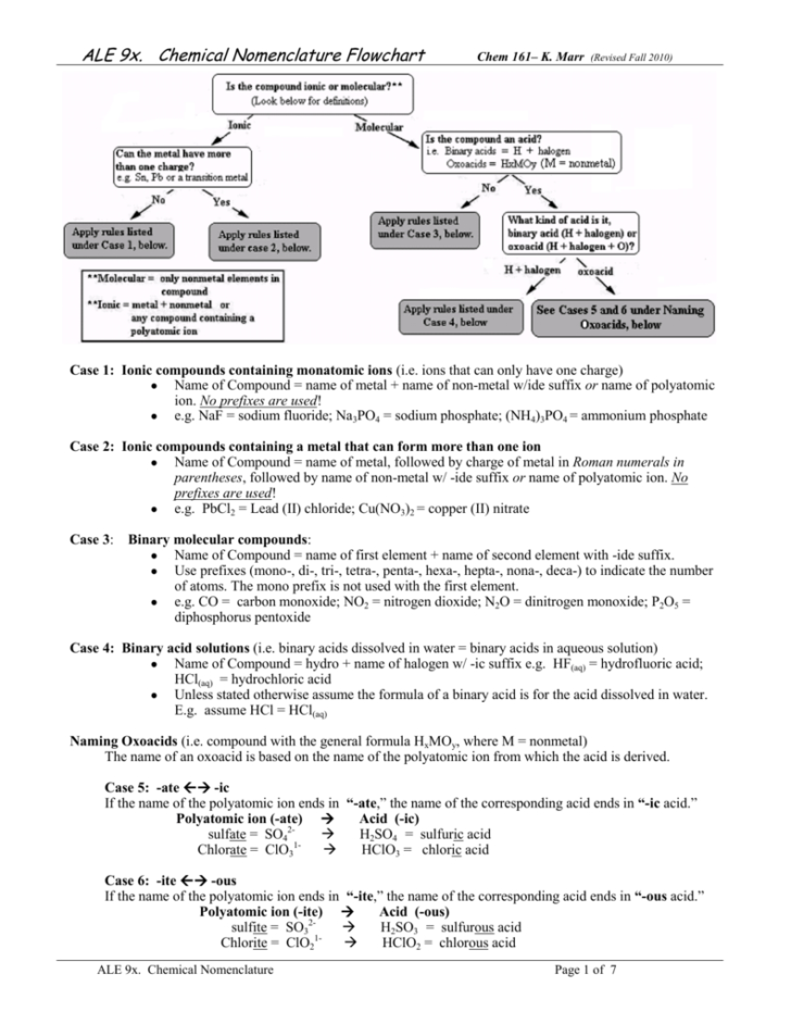 Chemical Nomenclature Flow Chart — db-excel.com