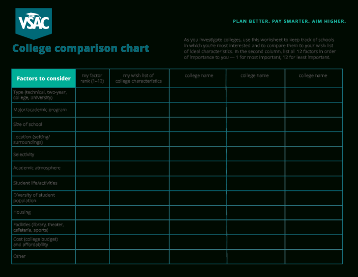 College Comparison Spreadsheet Excel Tuition Worksheet — db-excel.com