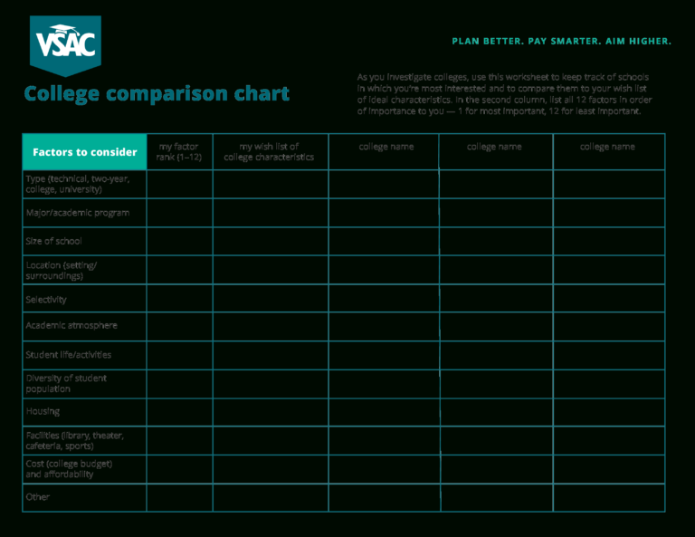 College Comparison Spreadsheet Excel Tuition Worksheet — db-excel.com