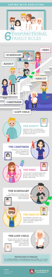 Coping With Addiction 6 Dysfunctional Family Roles — db-excel.com