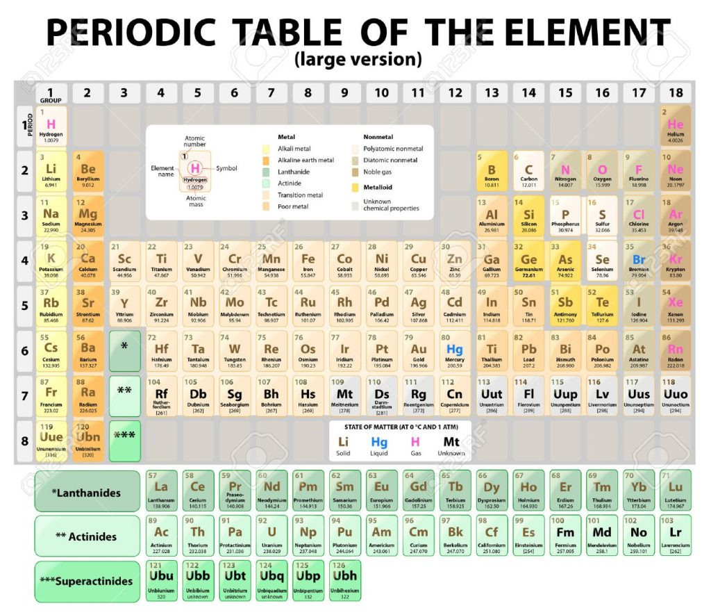 Cracking The Periodic Table Code Worksheet Answers Db excel