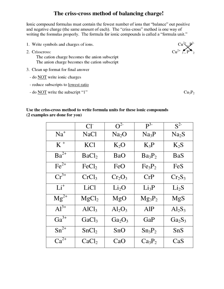 Criss Cross Method For Chemical Formulas College Paper Example Db 