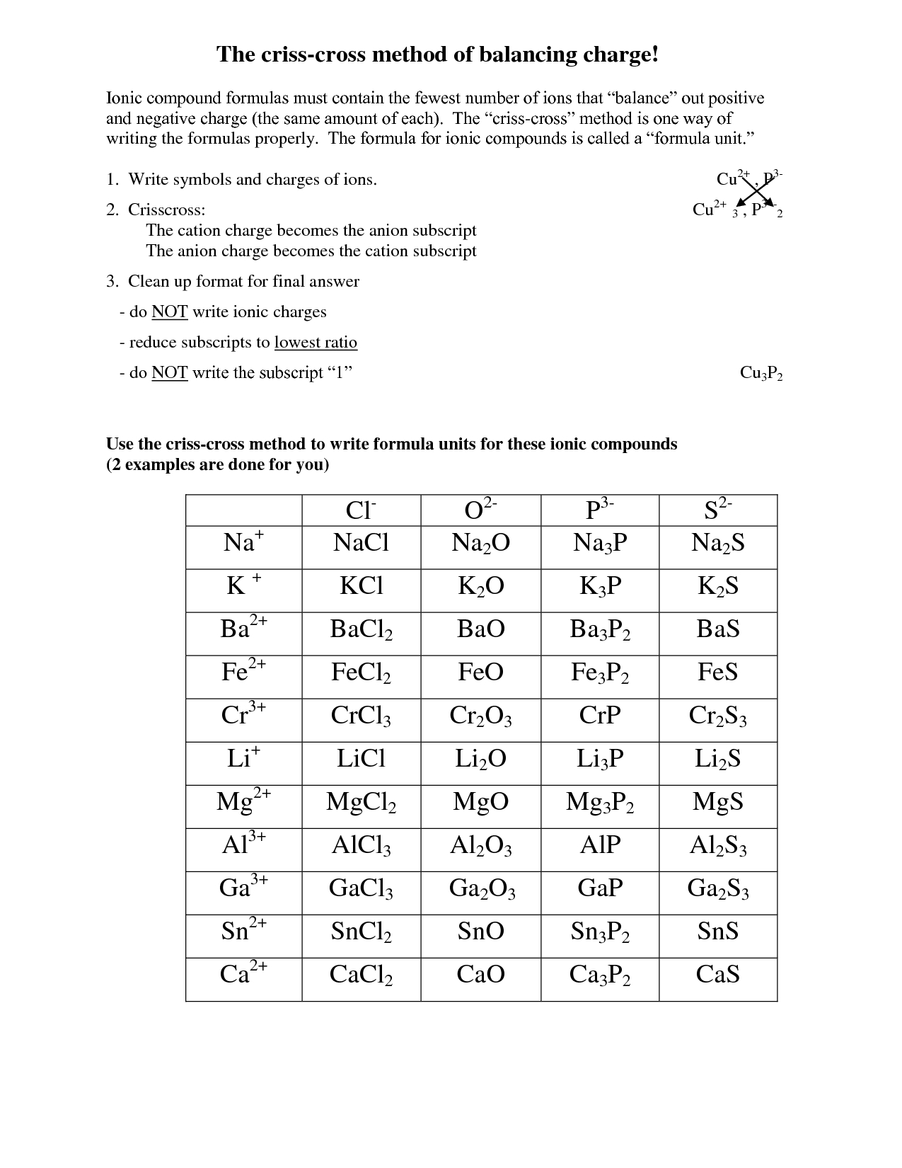 Criss Cross Method For Chemical Formulas College Paper Example Db 