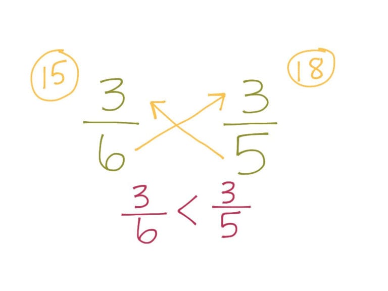 Cross Multiplying Fractions Math Elementary Math Math — db-excel.com