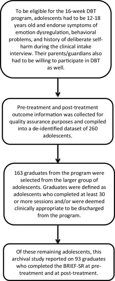 Dbt Mood Chart — db-excel.com