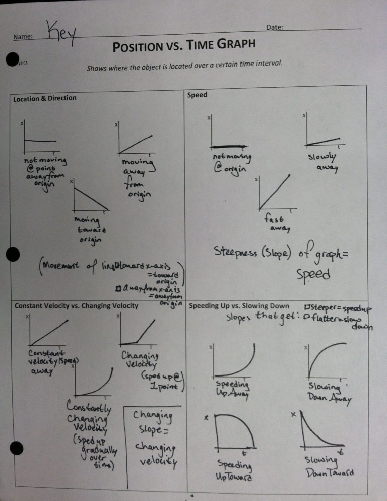 Dimensional Analysis Chemistry Worksheet Dimensional — db-excel.com