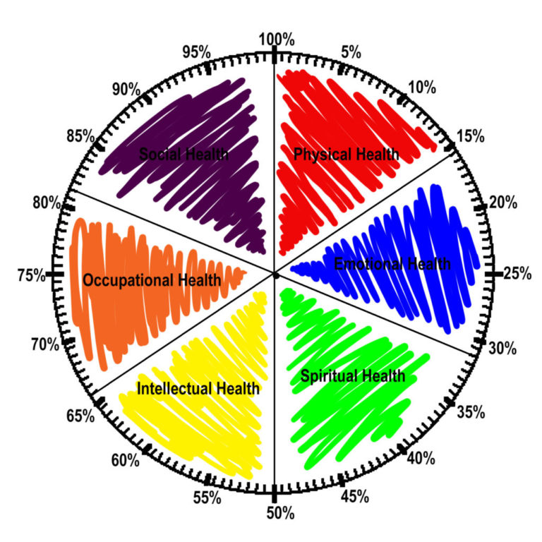 Draw Your Wellness Wheel – Urban Play — db-excel.com