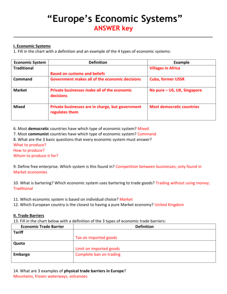 Economic Systems Worksheet Answer Key — db-excel.com