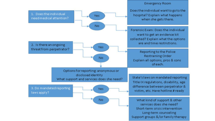 Sexual Assault Therapy Worksheets — db-excel.com