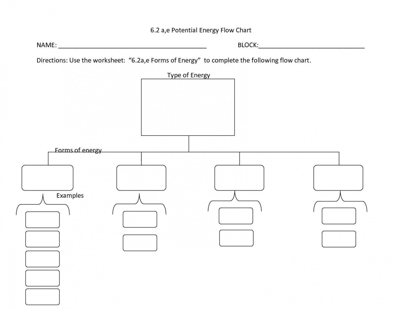 Energy Flow Practice Worksheet Energy Flow Practice Worksheet