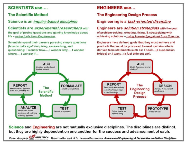 Engineering Design Worksheet Answers — db-excel.com