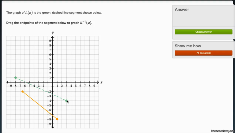 Evaluate Inverse Functions Practice Khan Academy — db-excel.com