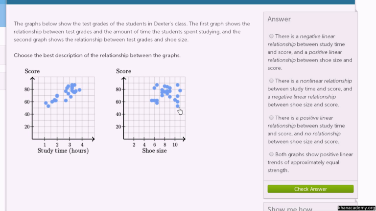 Scatter Plots And Trend Lines Worksheet — db-excel.com