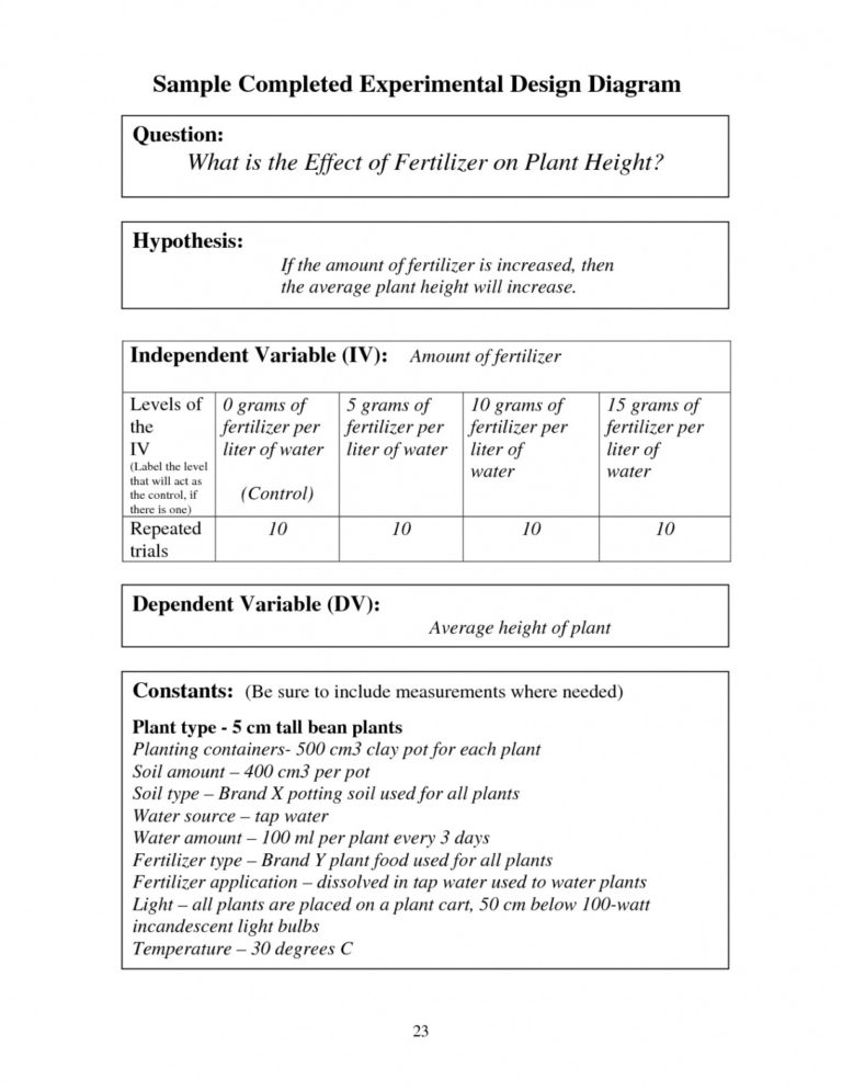 Experimental Design Worksheet Scientific Method Worksheet — db-excel.com