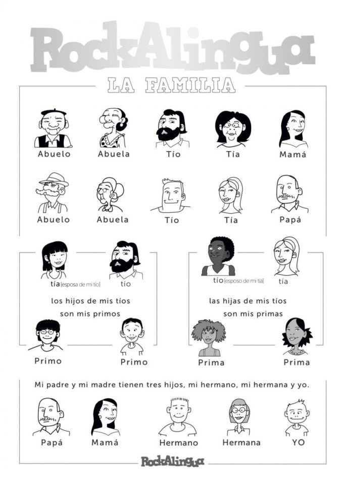 La Familia Worksheet In Spanish — db-excel.com