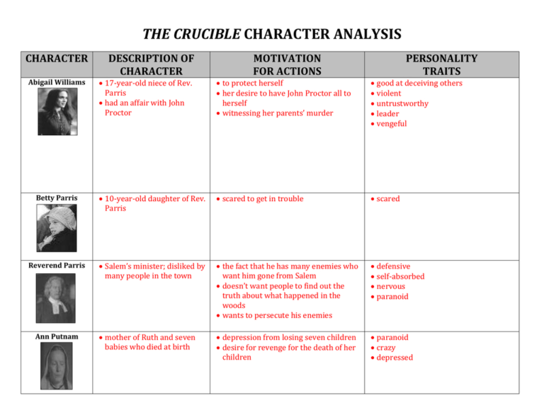 The Crucible Character Analysis Worksheet Answers — db-excel.com