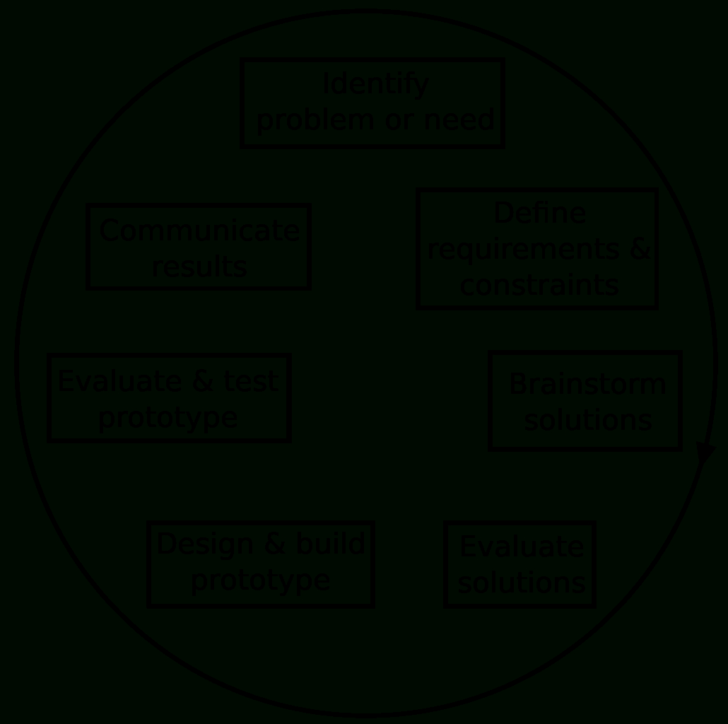 Engineering Design Process Worksheet Pdf — db-excel.com