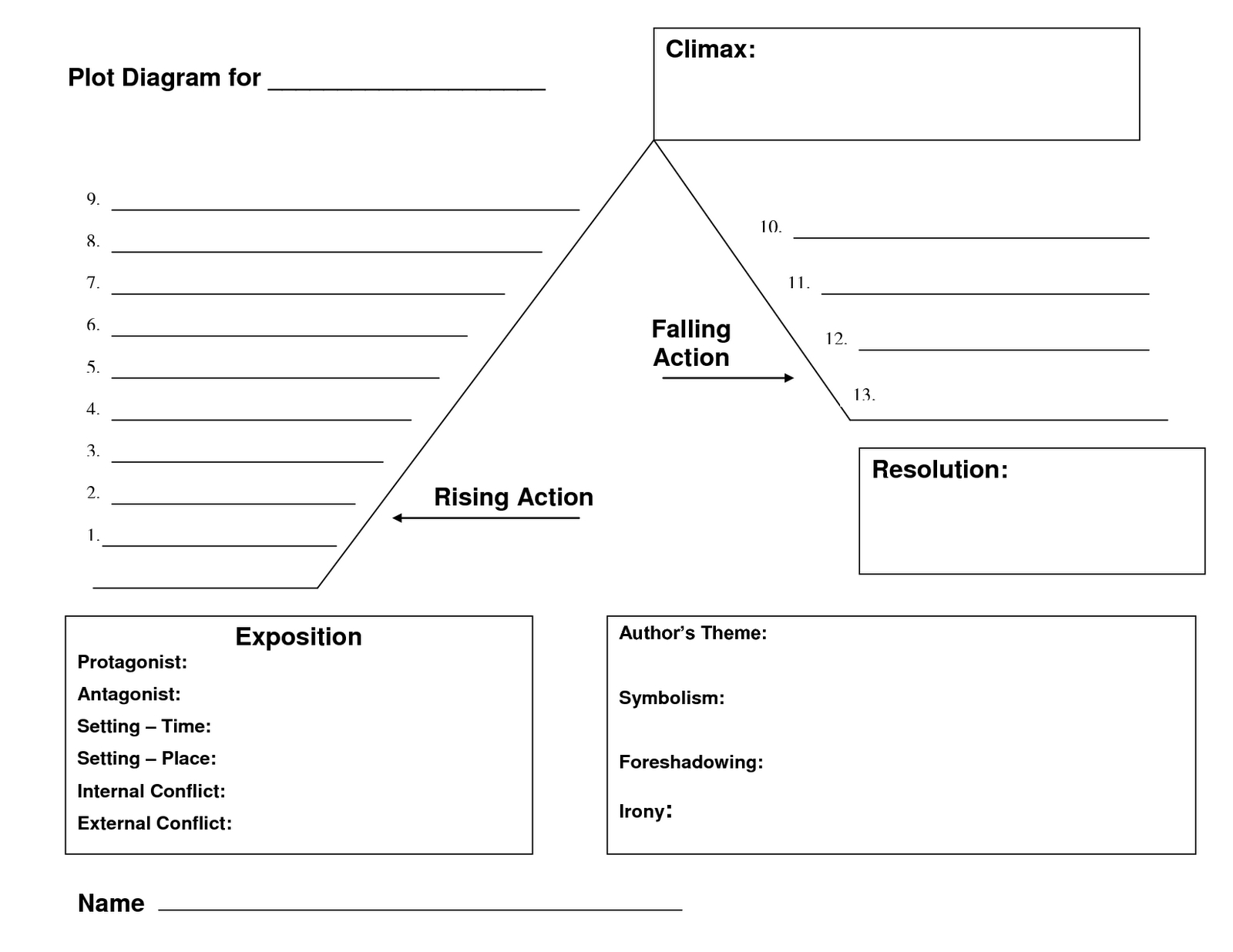 Fillable Plot Diagram Trusted Wiring Diagrams Db excel