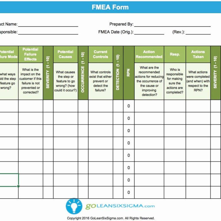 Fmea Spreadsheet Of Failure Mode And Effects Analysis — db-excel.com