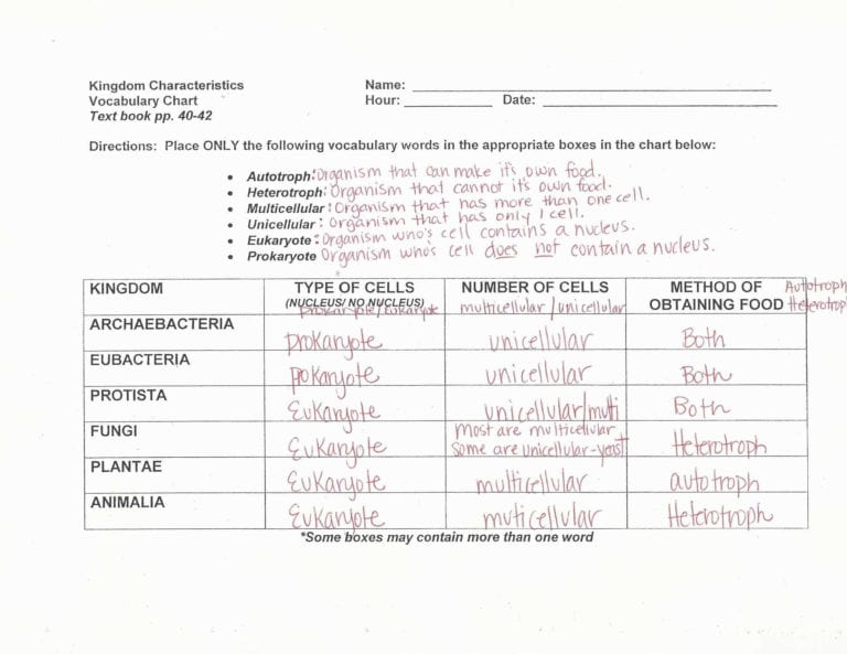 Food Inc Movie Worksheet Answer Key — db-excel.com