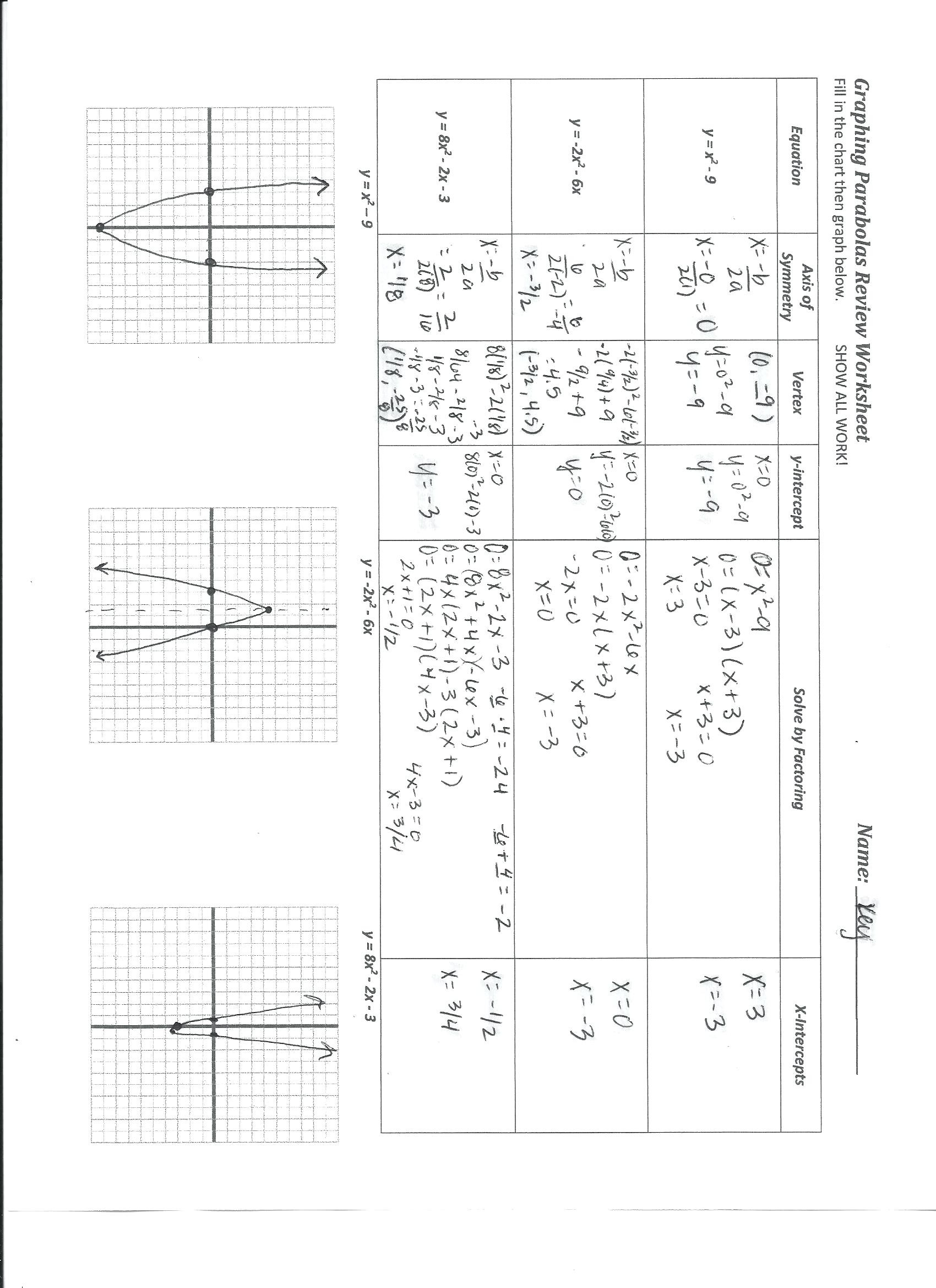 Graphing Parabolas Worksheet Algebra 1 Db excel