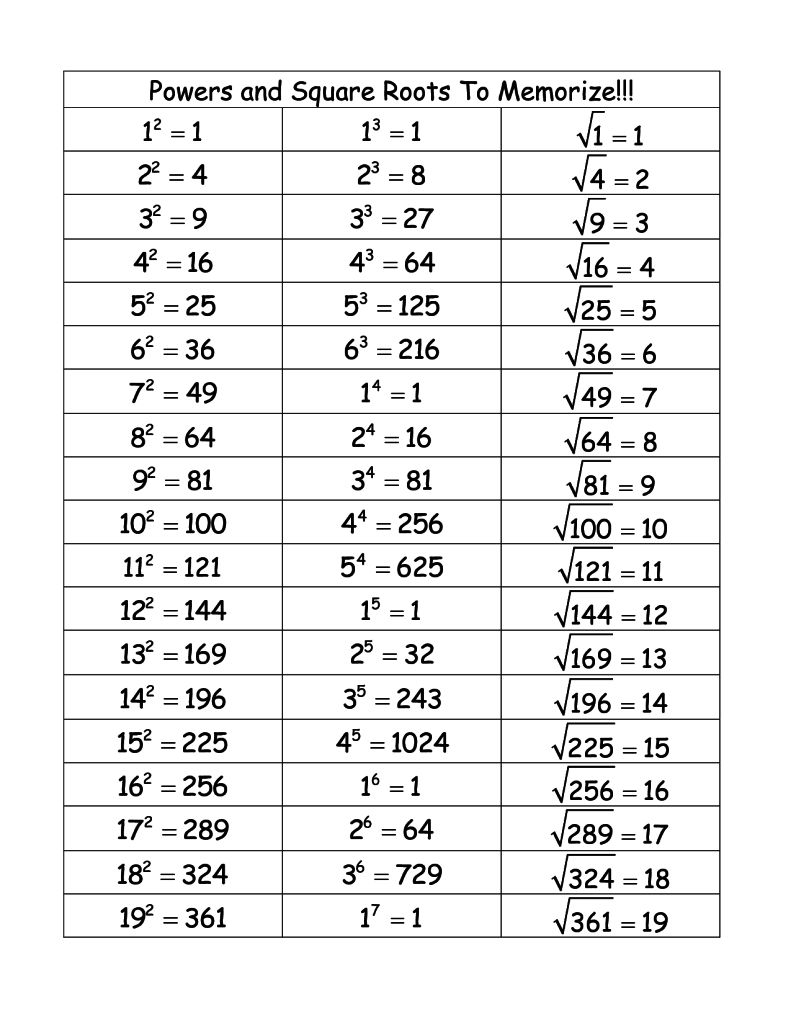 Function Tables Worksheet Pdf Db excel Function Tables Worksheet Pdf Db excel