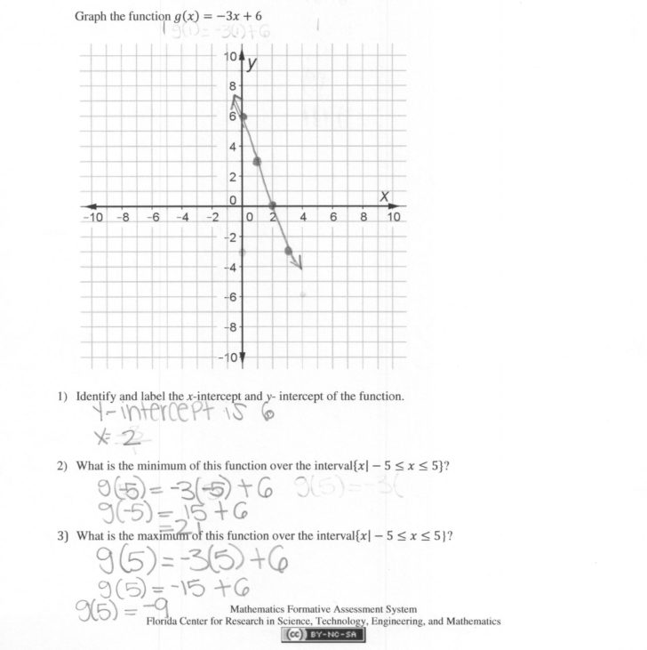 Graphing A Linear Function Students Are Asked To Graph A Linear — db-excel.com