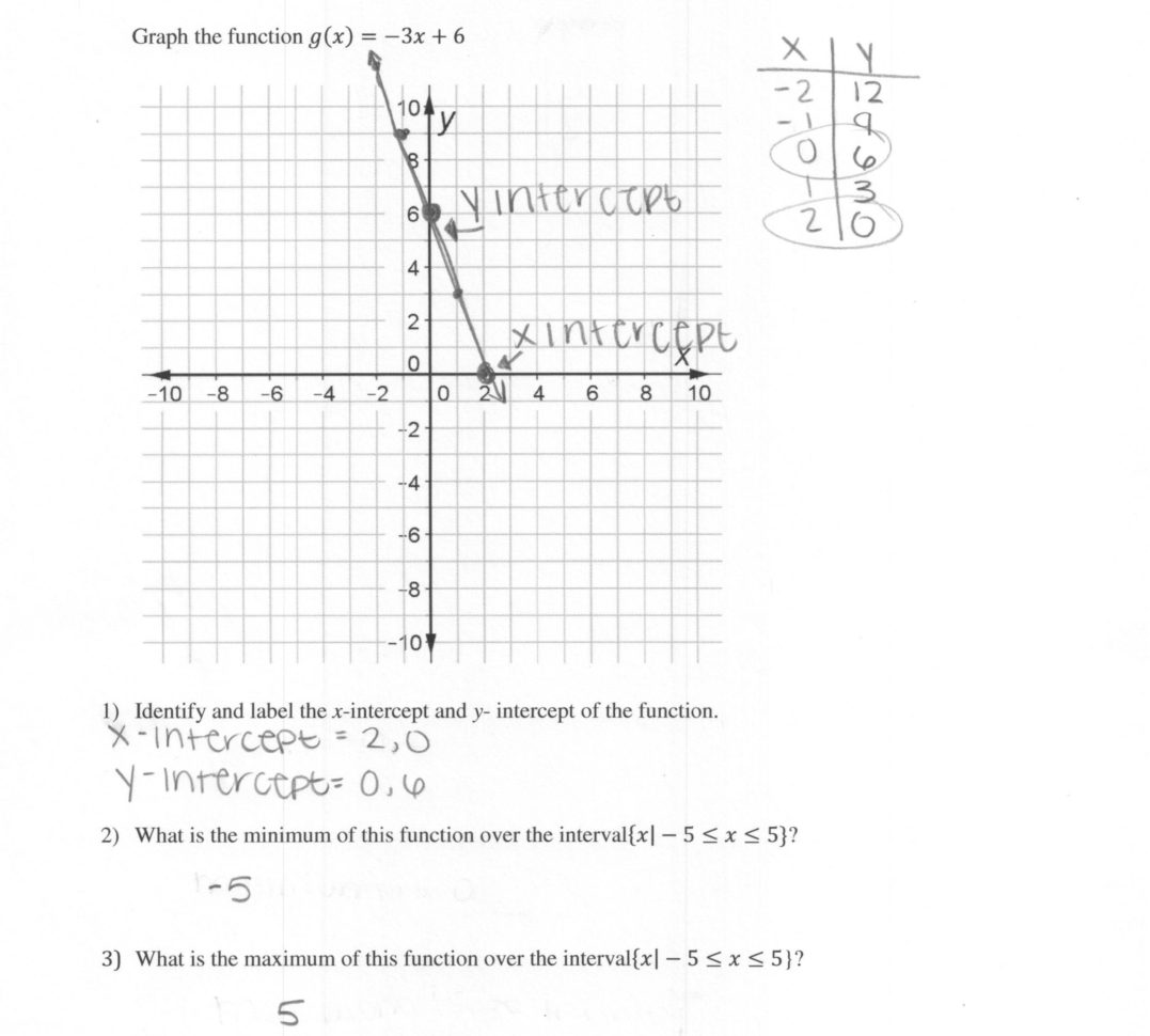 Graphing A Linear Function Students Are Asked To Graph A Linear — db-excel.com