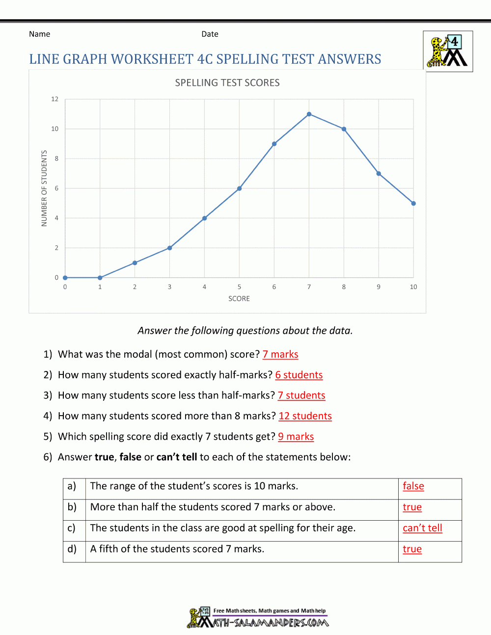 Graphing And Data Analysis Worksheet Math Worksheets Answers Db excel Graphing And Data Analysis Worksheet Math Worksheets Answers Db excel