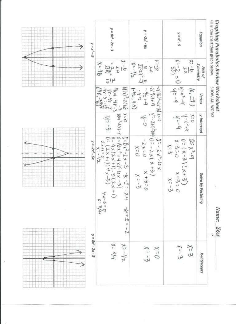 Graphing Quadratics In Standard Form Worksheet Pdf Doc — db-excel.com