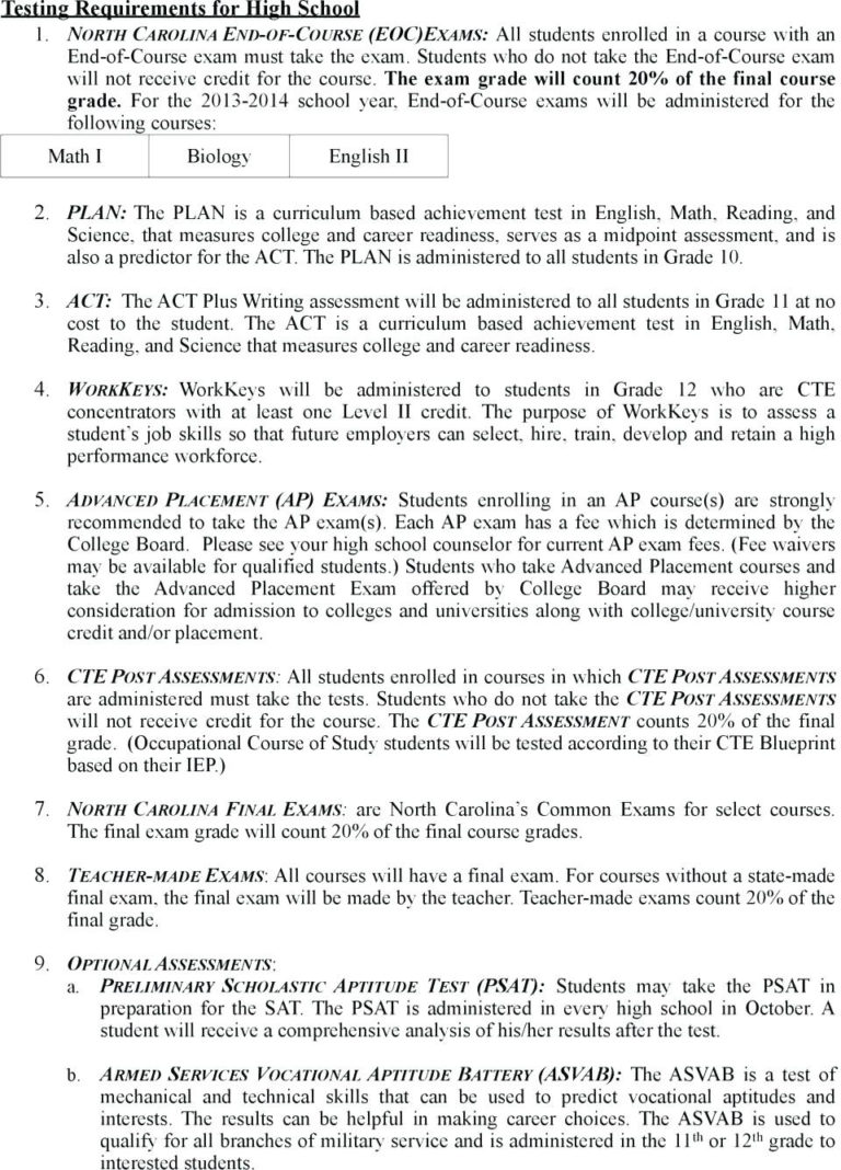 High School Math Practice Worksheets – Bluedotsheetco — db-excel.com