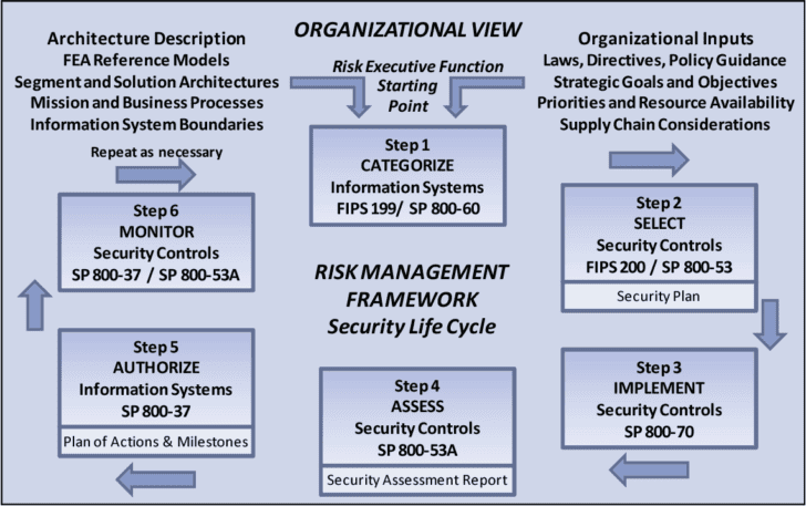 Hipaa Risk Management Plan Security Rule Plans — db-excel.com