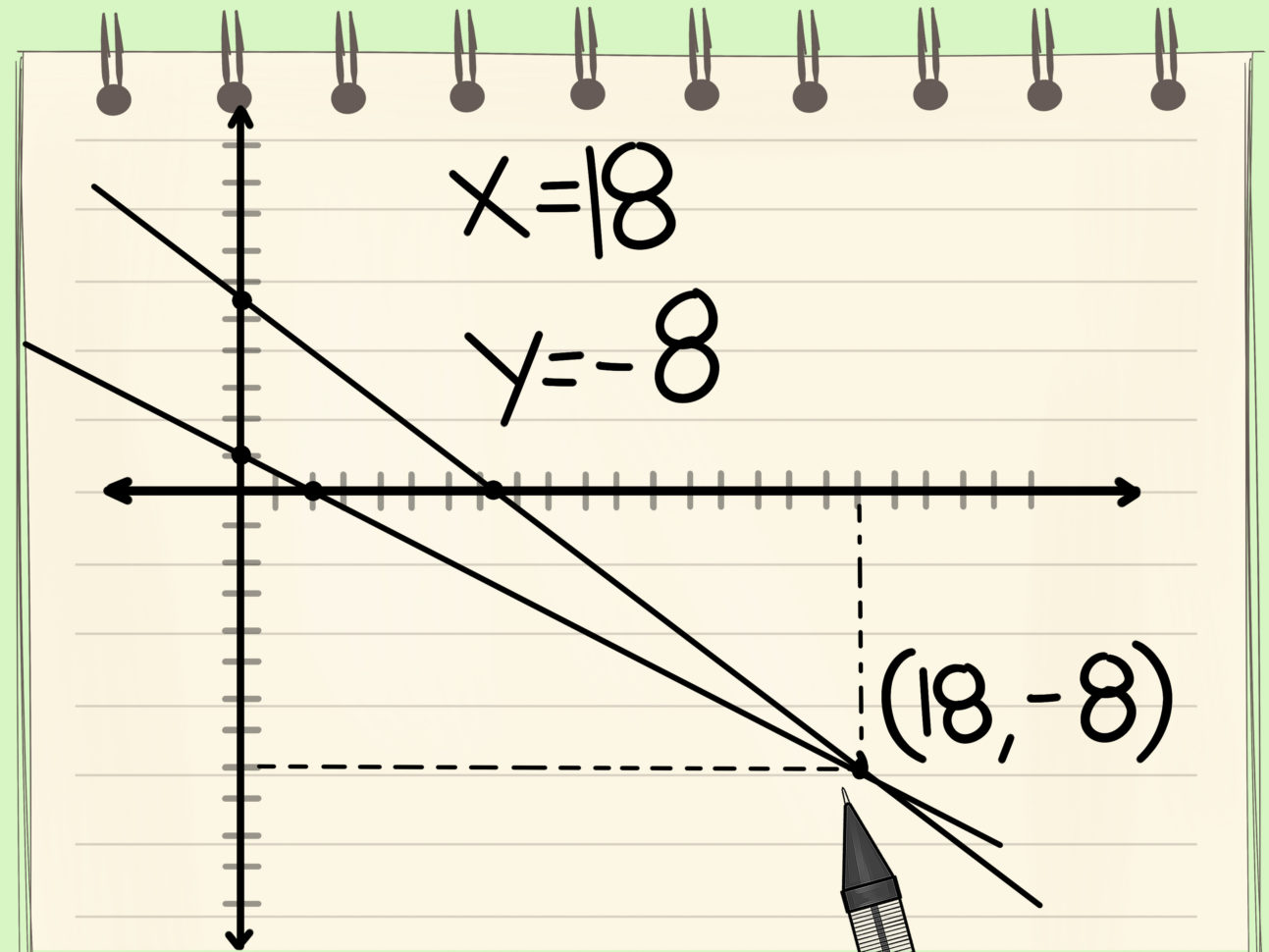How To Solve Simultaneous Equations Graphically 8 Steps — Db