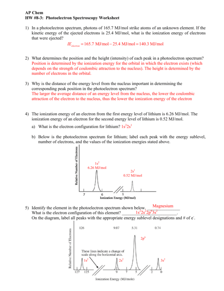 Ap Chemistry Photoelectron Spectroscopy Worksheet — db-excel.com