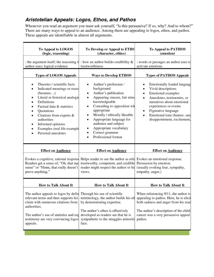 Introduction To Ethos Pathos And Logos Worksheet Answers — db-excel.com