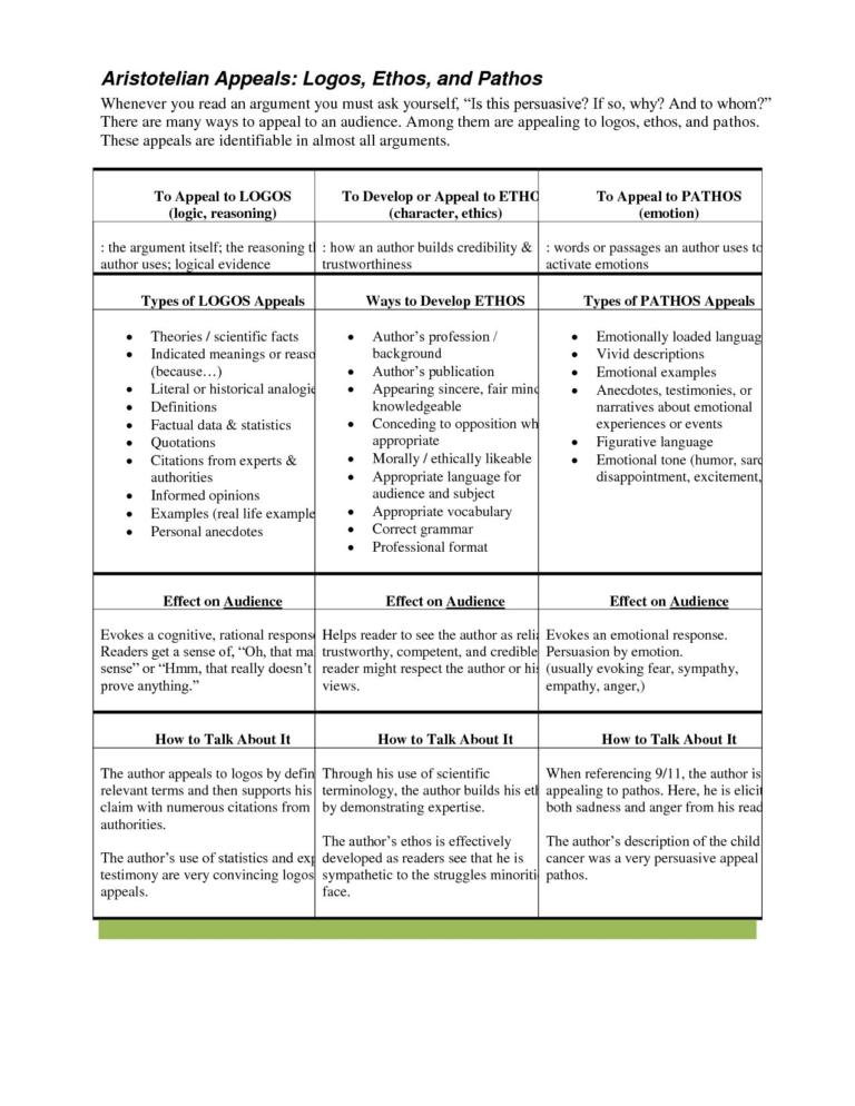 Introduction To Ethos Pathos And Logos Worksheet Answers — db-excel.com