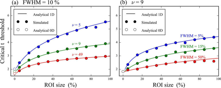 Inverse Function Word Problems Worksheet — db-excel.com