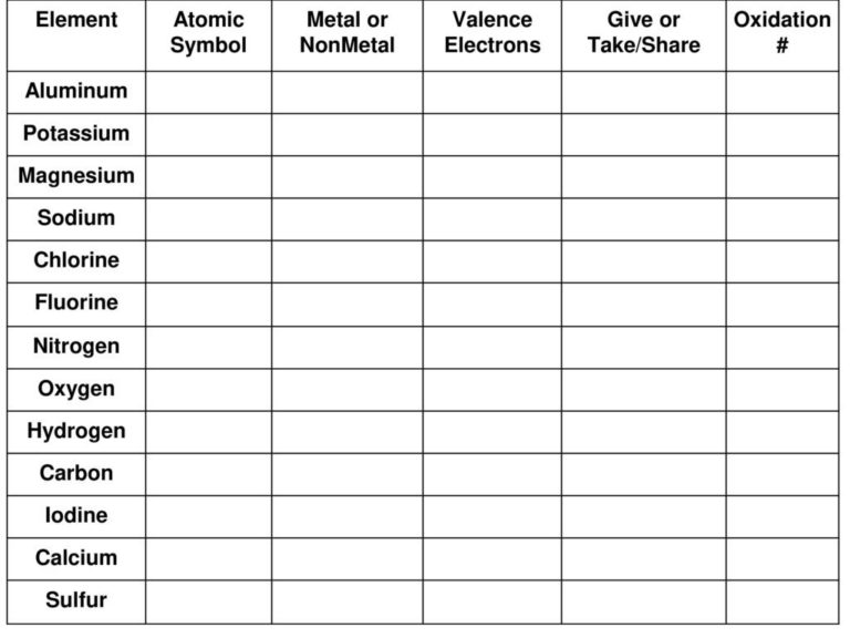 Ionic Covalent Bonding Ppt Download — db-excel.com